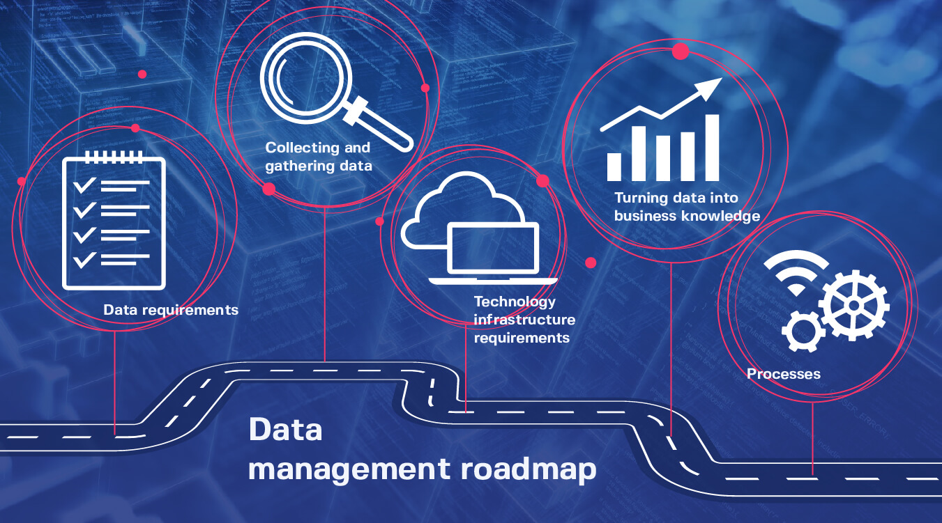 Establishing data management strategy for your company: why and how