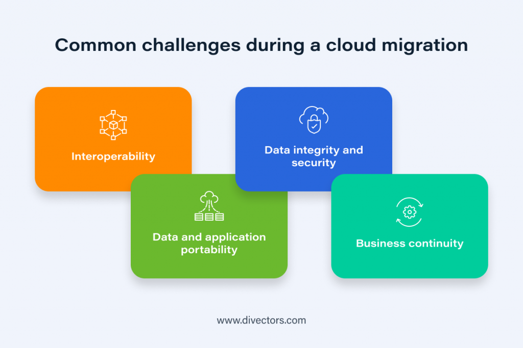 Moving your business to cloud: your stress-free cloud migration plan