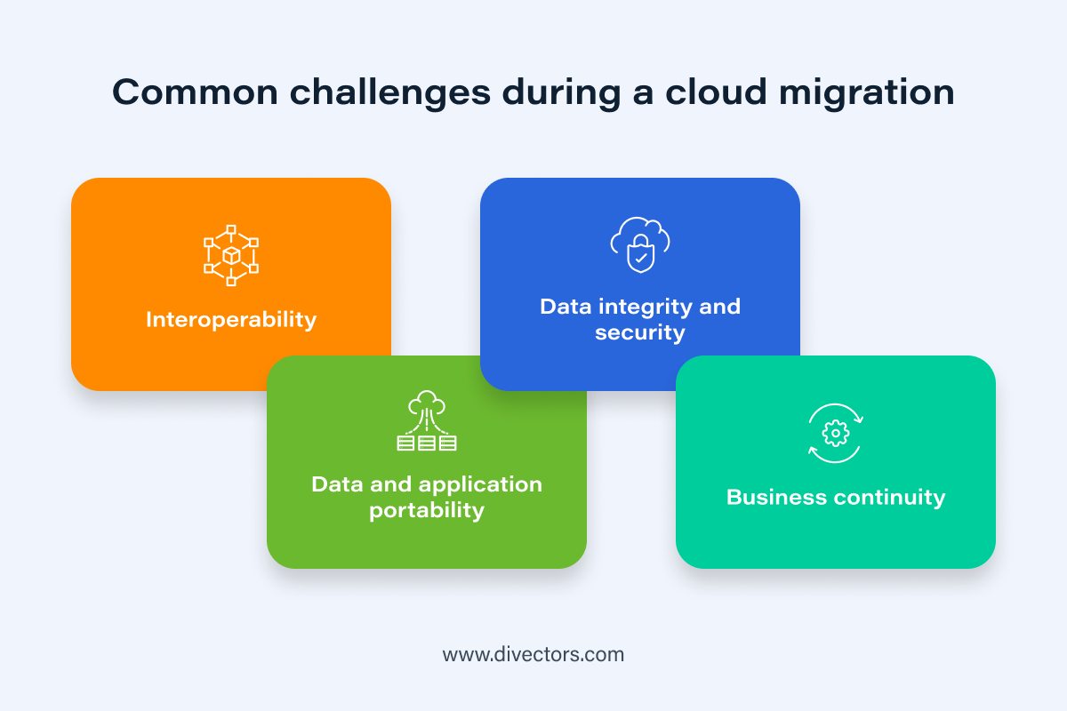 Moving your business to cloud: your stress-free cloud migration plan